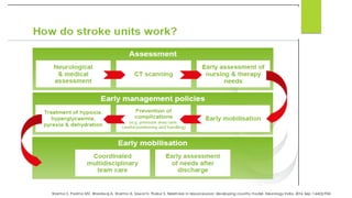 Acute Ischemic Stroke management protocol 2.pdf