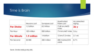 Acute Ischemic Stroke management protocol 2.pdf