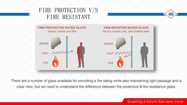 AIS Pyrobel – A Fire Resistant glass range | PPTX | Home Improvement ...