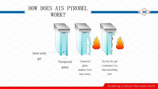 AIS Pyrobel – A Fire Resistant glass range