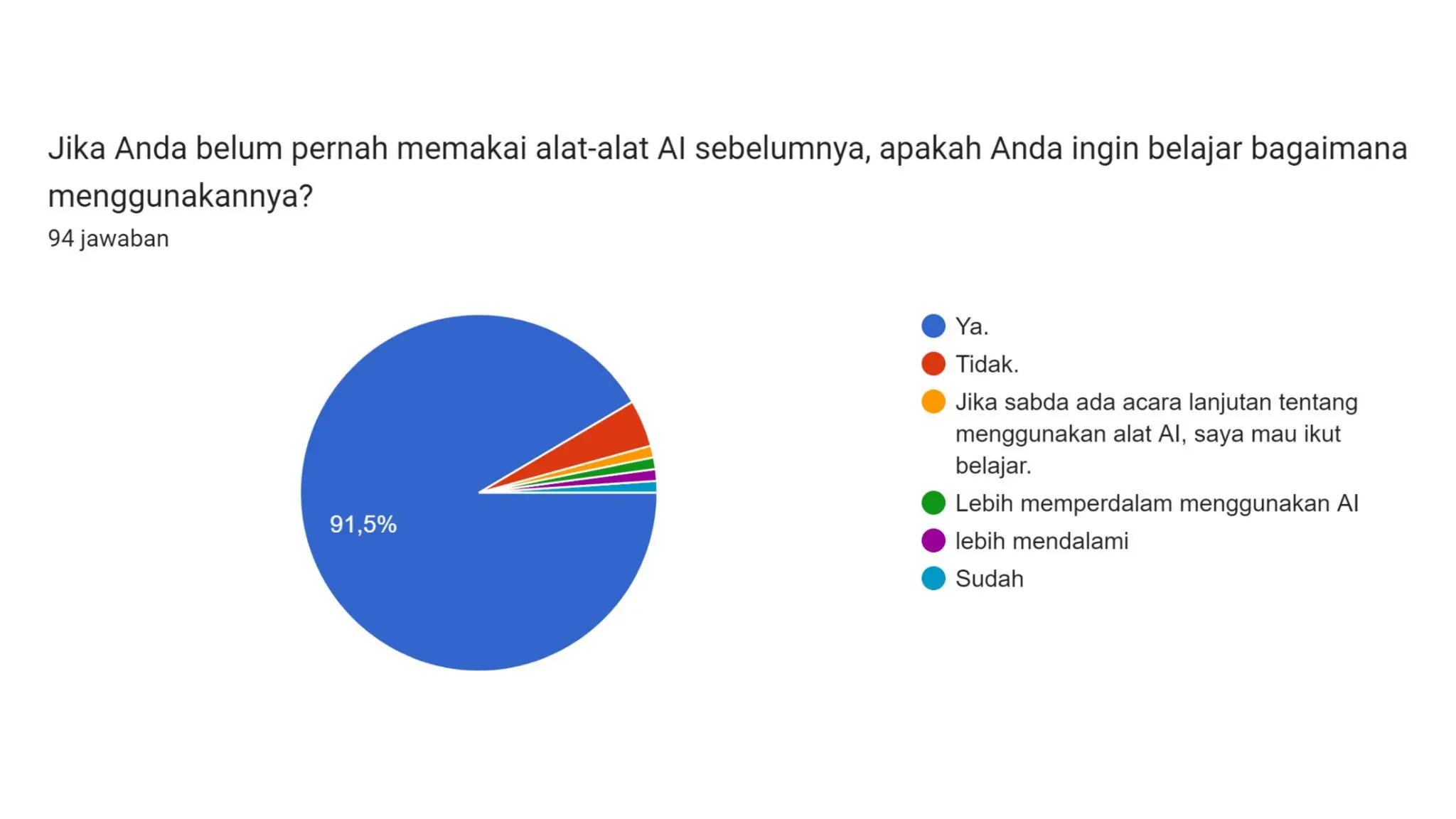 GoAI: PA dengan AI: Cara AI2 (AI Squared) | PPT