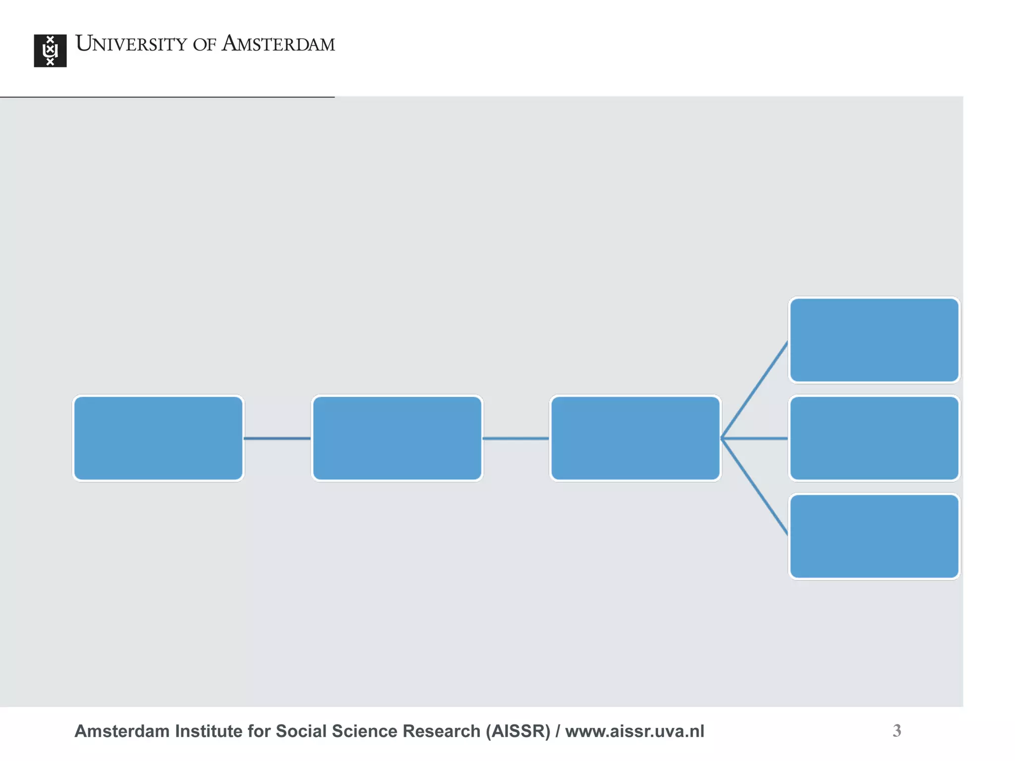 Aissr organisatie structuur | PPT