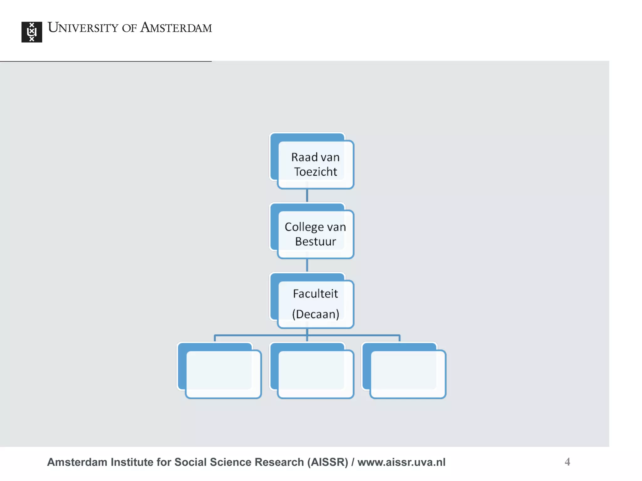 Aissr organisatie structuur | PPT