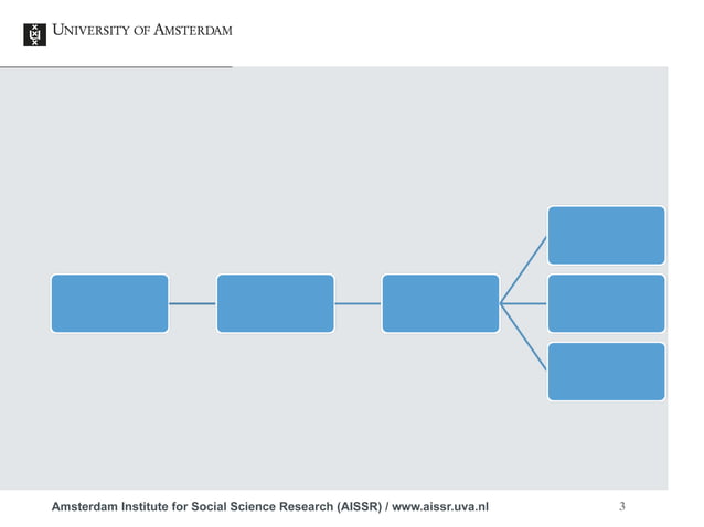 Aissr organisatie structuur | PPT | College Education | Education