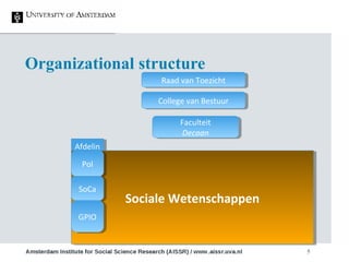 Aissr organisatie structuur | PPT