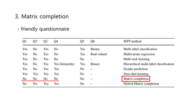 Multi Target Prediction Problem Setting Selection Ppt