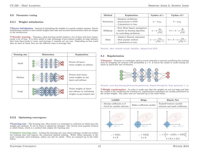 _AI_Stanford_Super_#DeepLearning_Cheat_Sheet!_😊🙃😀🙃😊.pdf