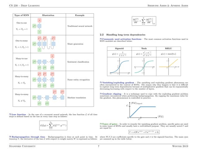 _AI_Stanford_Super_#DeepLearning_Cheat_Sheet!_😊🙃😀🙃😊.pdf