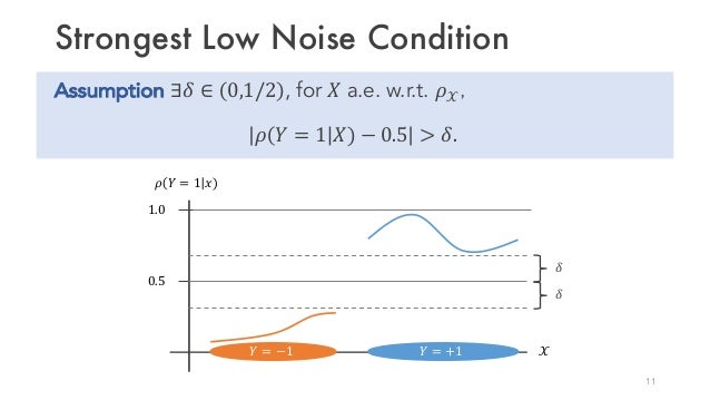 Stochastic Gradient Descent With Exponential Convergence Rates Of Exp…