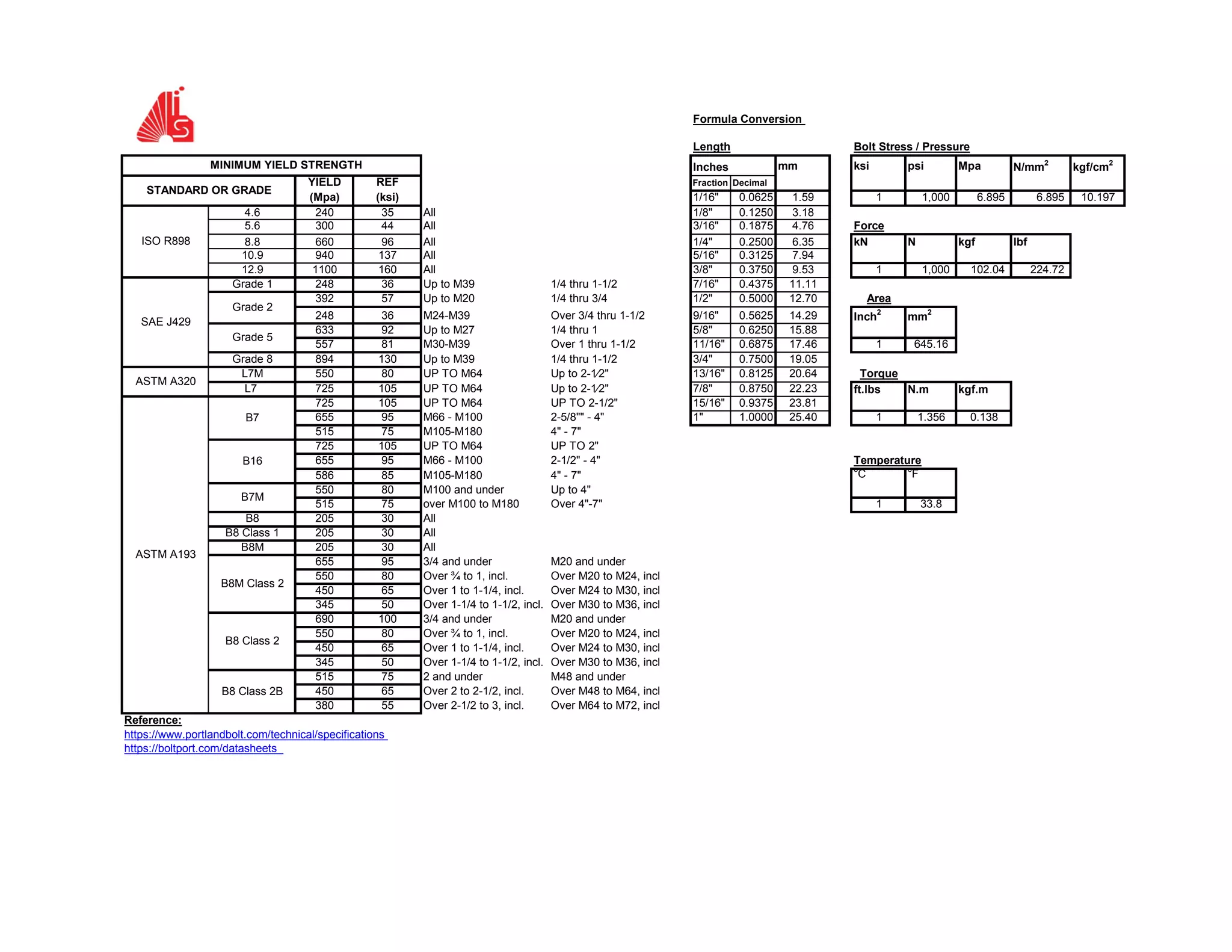 AIS Torque Cal, Torque Chart and Bolting Pattern.pdf | Physics | Science