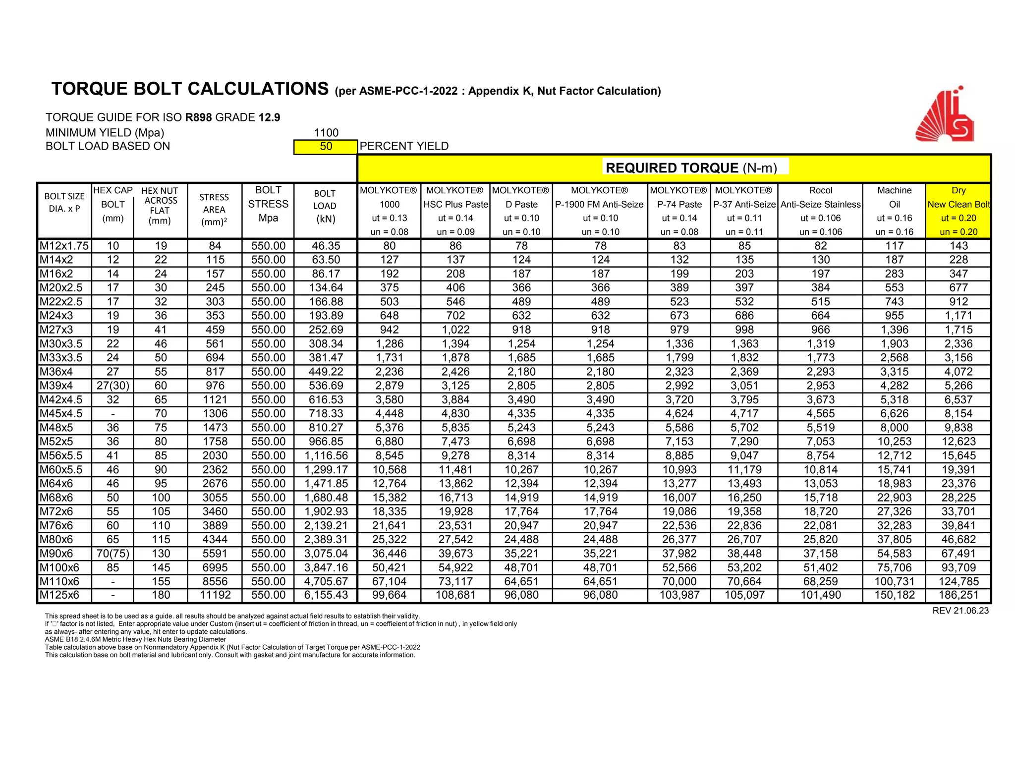 AIS Torque Cal, Torque Chart and Bolting Pattern.pdf