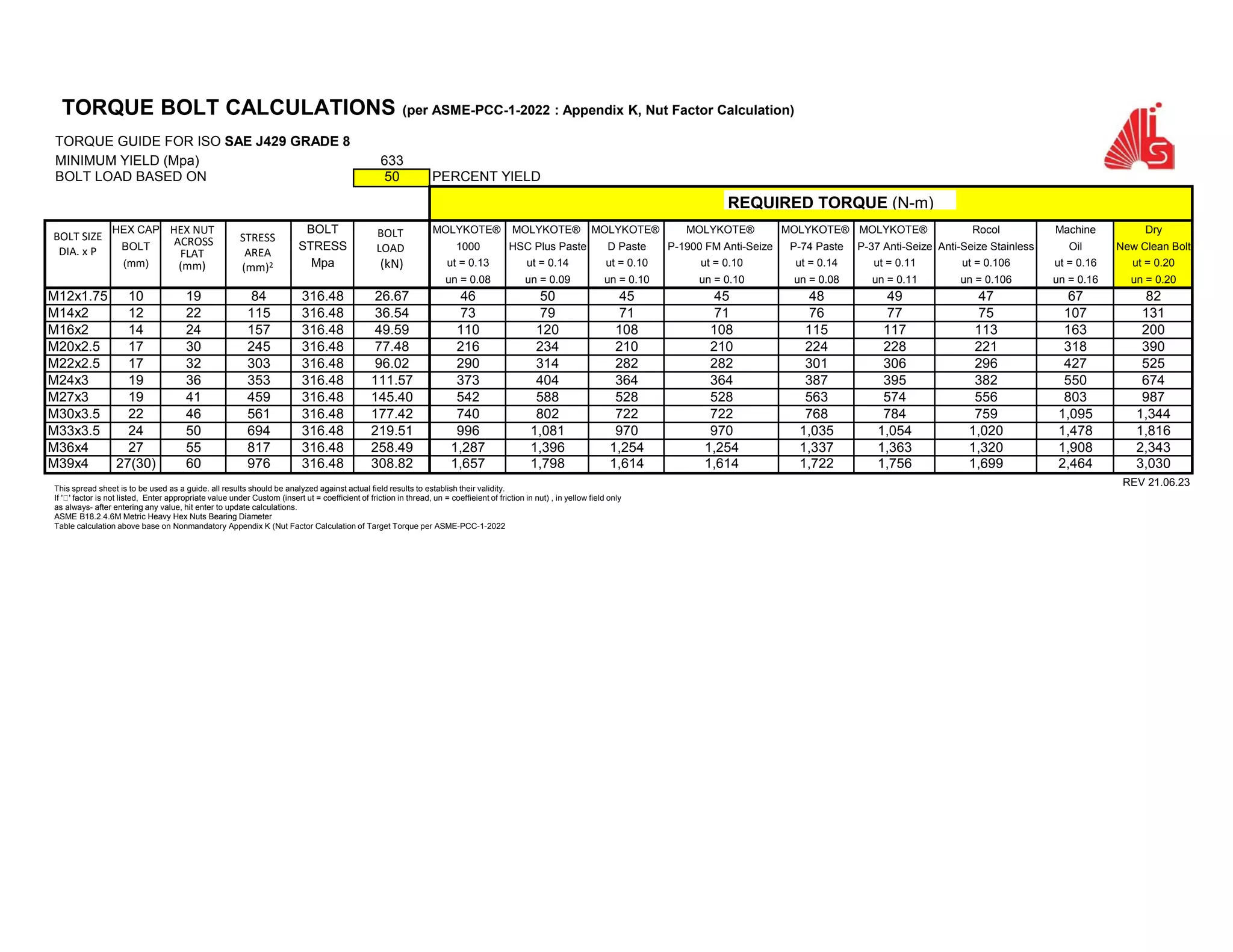 AIS Torque Cal, Torque Chart and Bolting Pattern.pdf