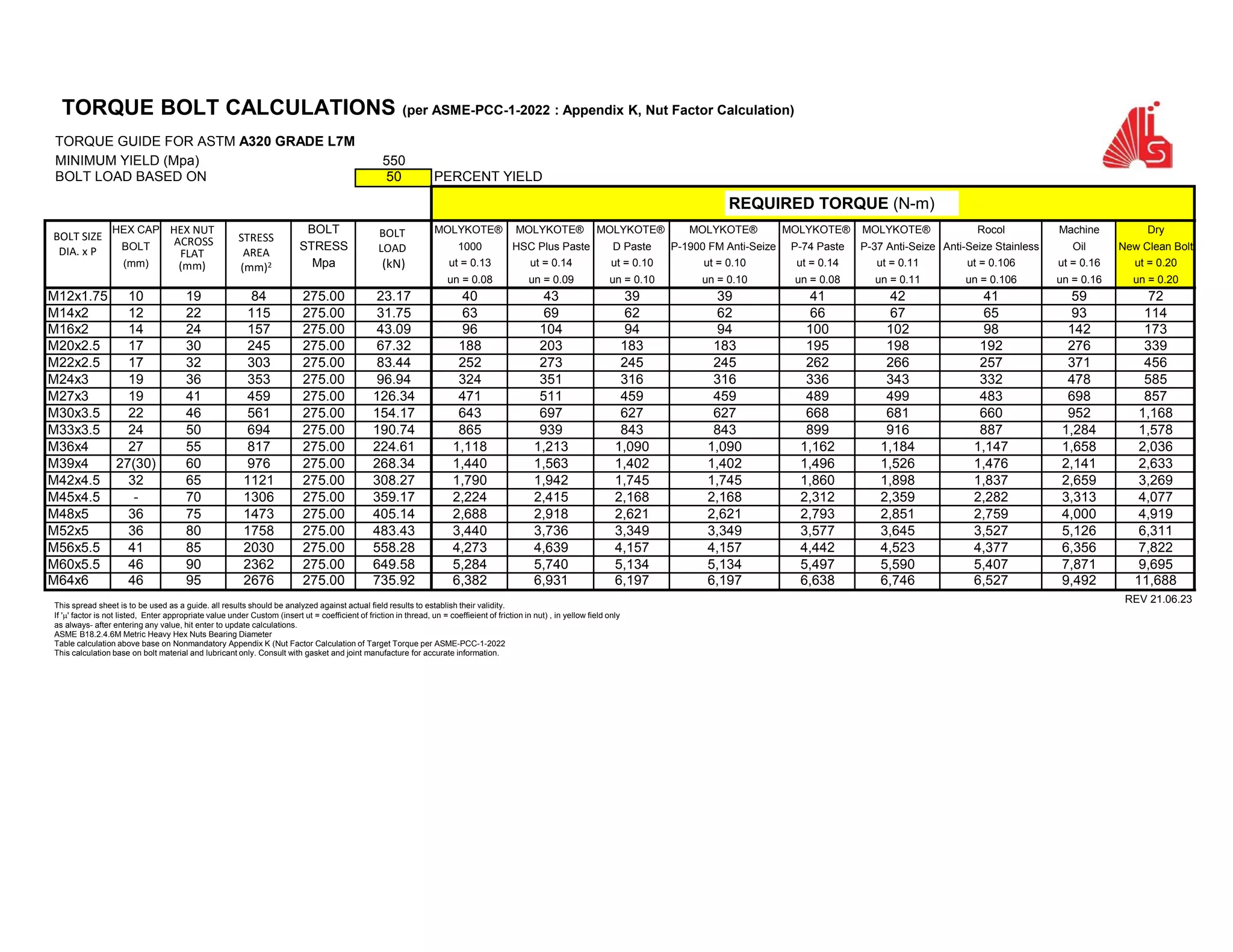 AIS Torque Cal, Torque Chart and Bolting Pattern.pdf