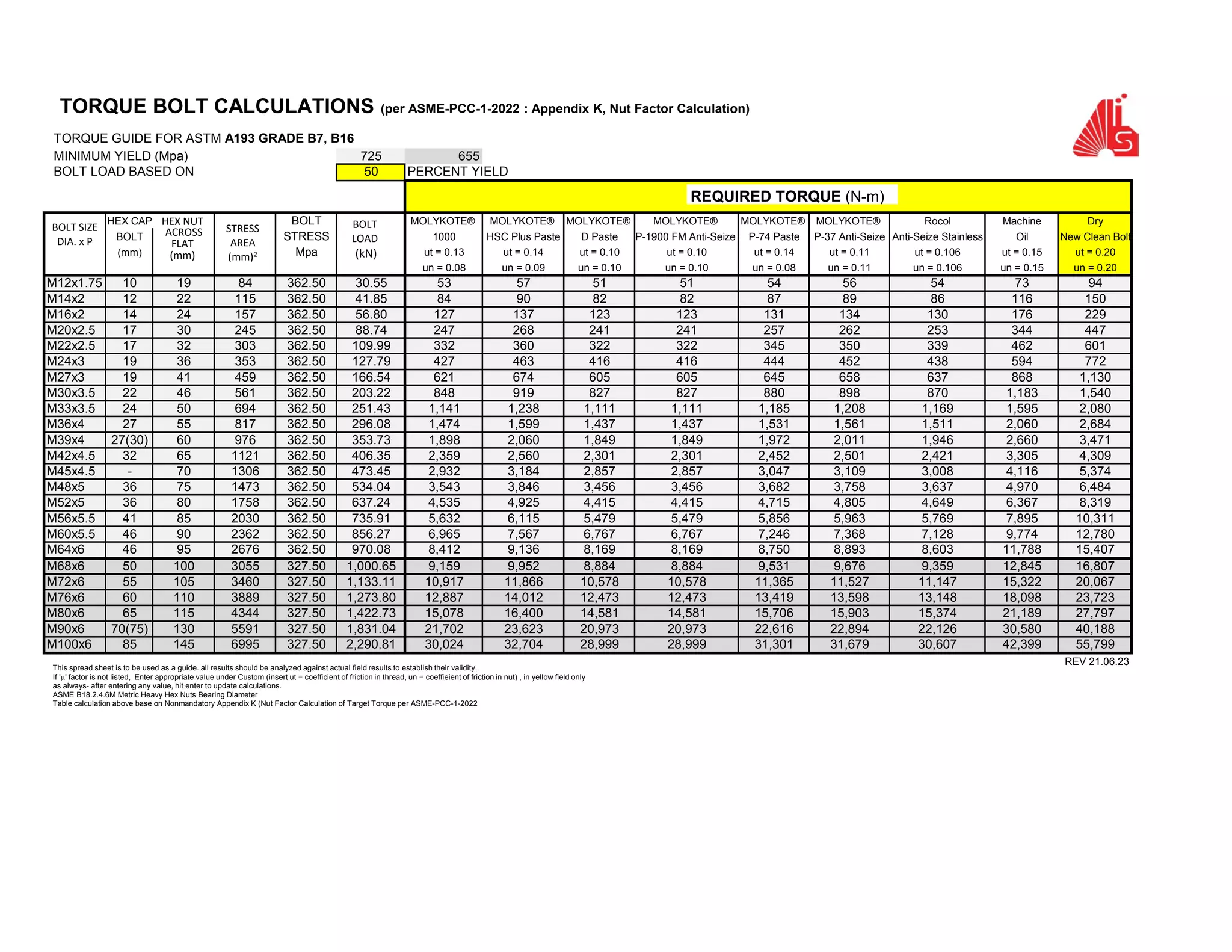 AIS Torque Cal, Torque Chart and Bolting Pattern.pdf
