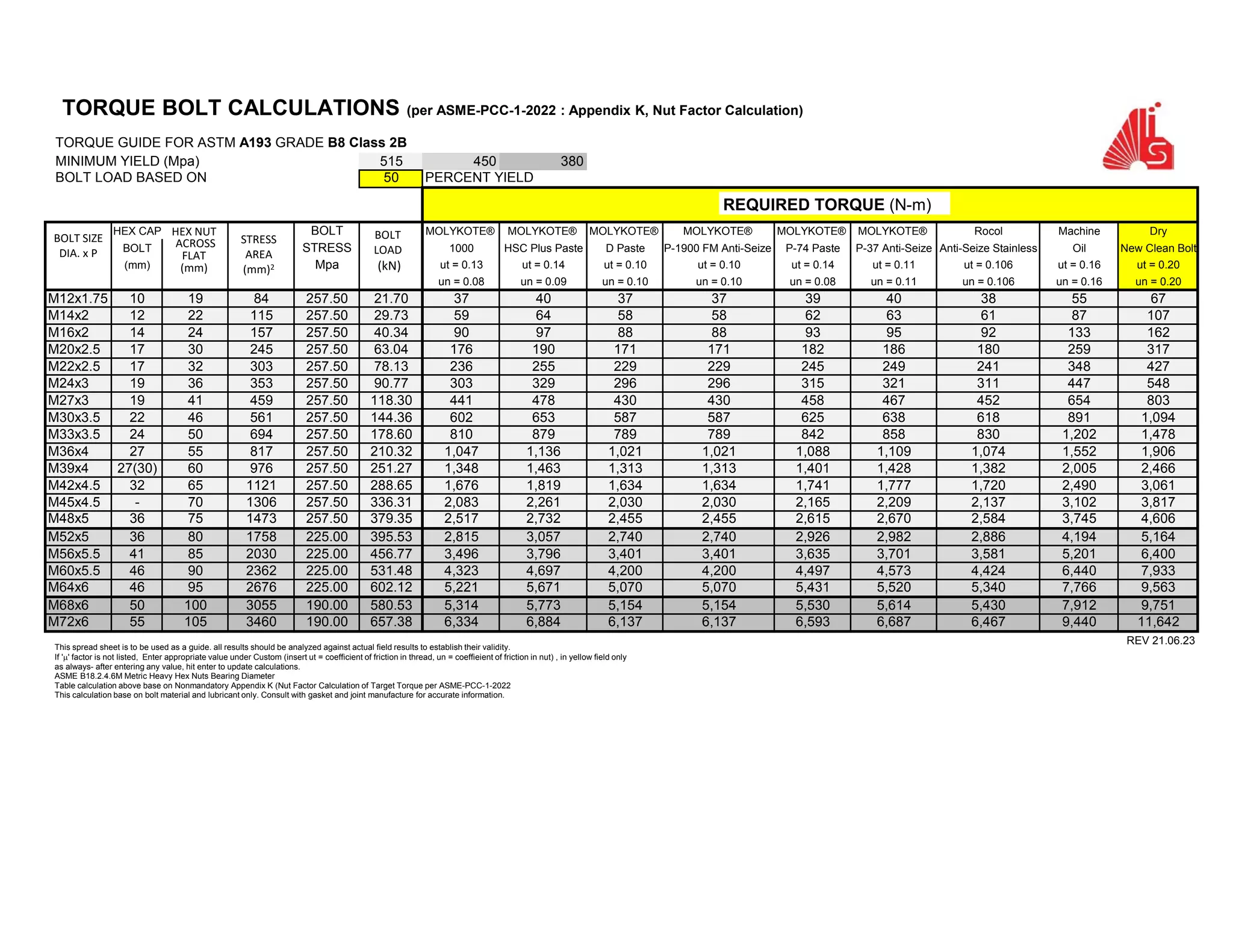 AIS Torque Cal, Torque Chart and Bolting Pattern.pdf | Physics | Science