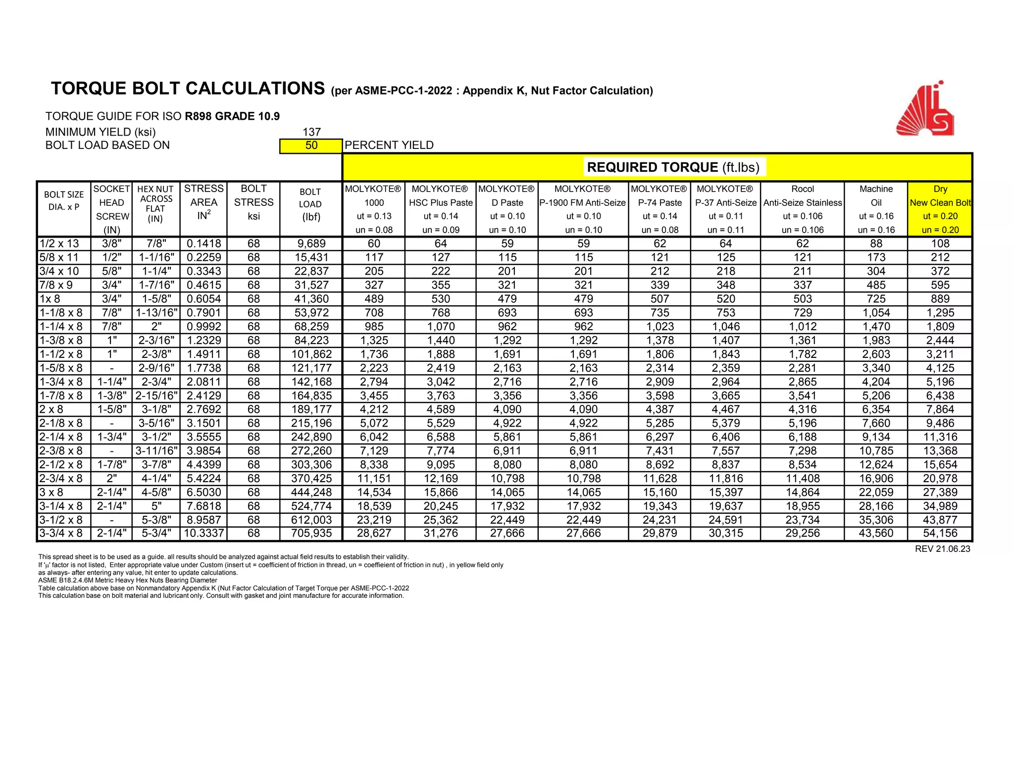 AIS Torque Cal, Torque Chart and Bolting Pattern.pdf
