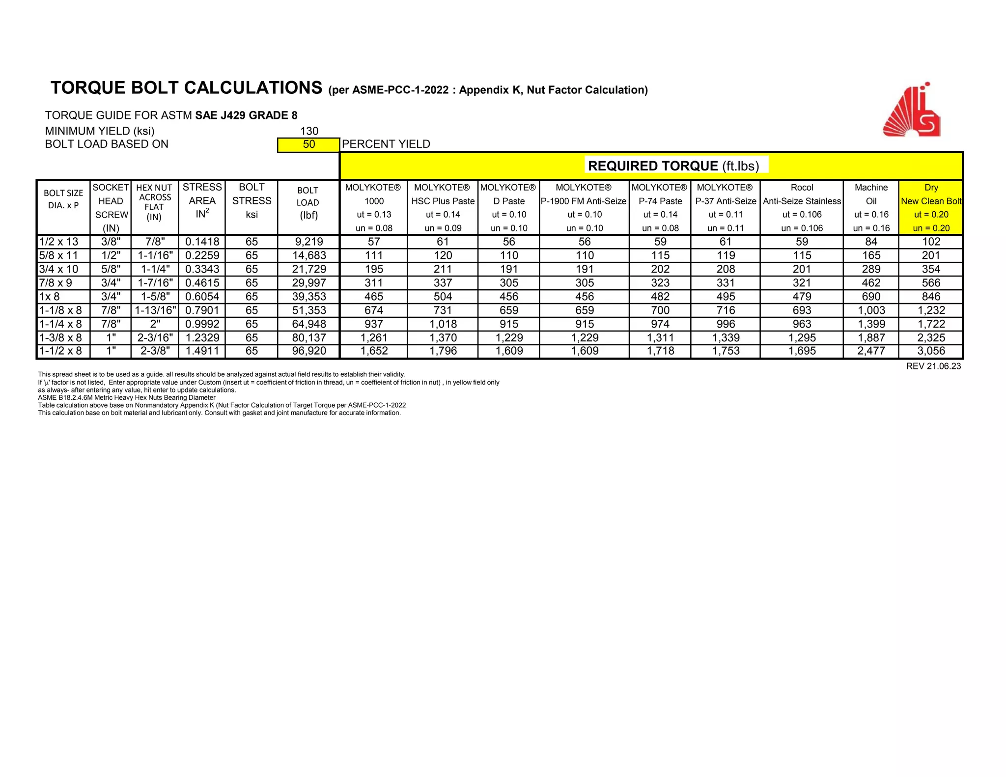 AIS Torque Cal, Torque Chart and Bolting Pattern.pdf