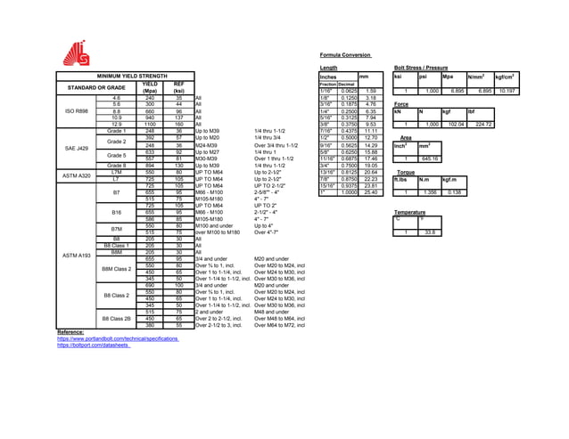 AIS Torque Cal, Torque Chart and Bolting Pattern.pdf | Physics | Science