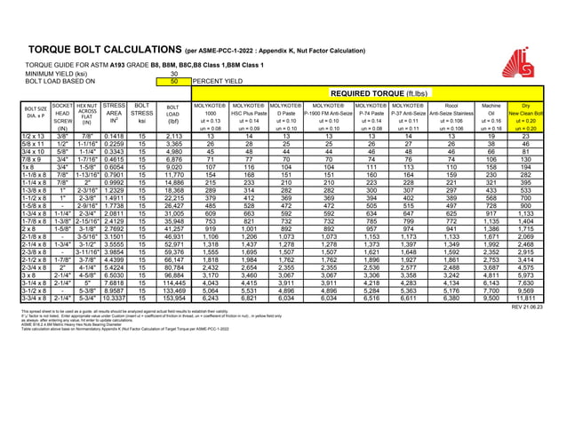 AIS Torque Cal, Torque Chart and Bolting Pattern.pdf | Physics | Science