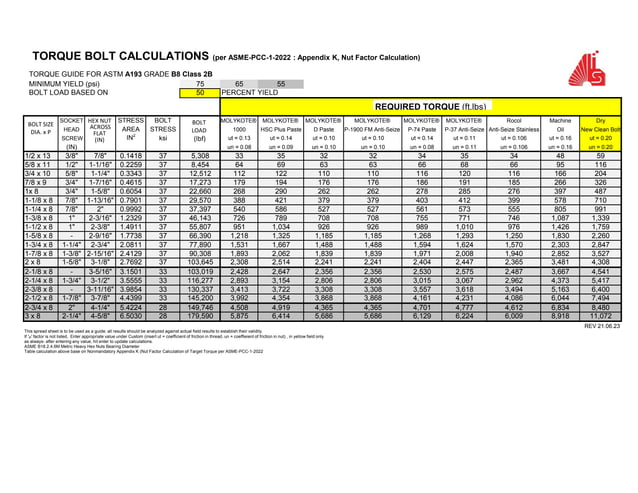AIS Torque Cal, Torque Chart and Bolting Pattern.pdf | Physics | Science
