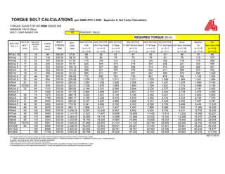 AIS Torque Cal, Torque Chart and Bolting Pattern.pdf