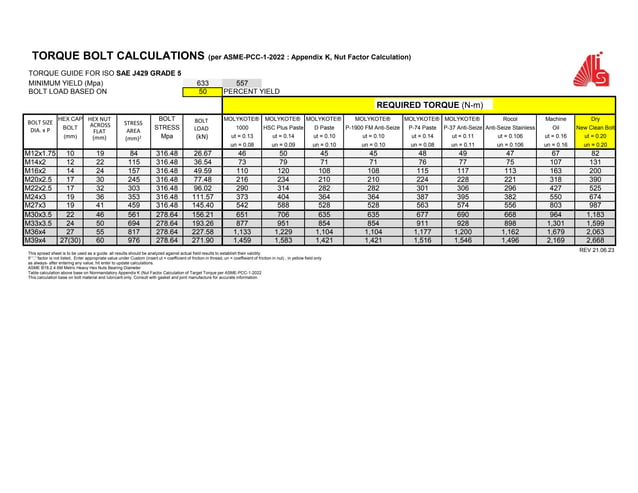 AIS Torque Cal, Torque Chart and Bolting Pattern.pdf | Physics | Science