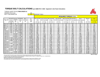 AIS Torque Cal, Torque Chart and Bolting Pattern.pdf
