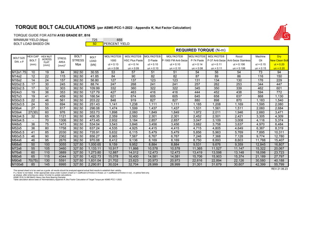 AIS Torque Cal, Torque Chart and Bolting Pattern.pdf | Physics | Science