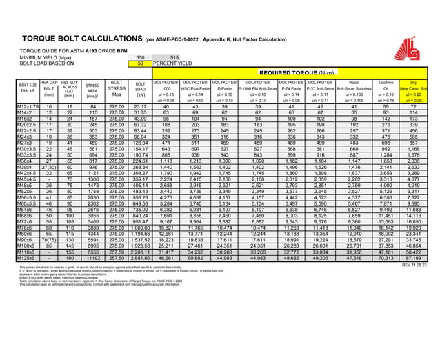 AIS Torque Cal, Torque Chart and Bolting Pattern.pdf | Physics | Science