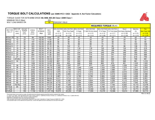 AIS Torque Cal, Torque Chart and Bolting Pattern.pdf