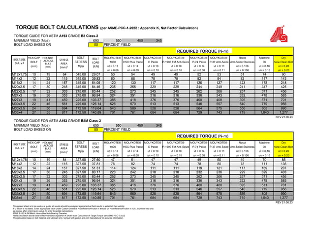 AIS Torque Cal, Torque Chart and Bolting Pattern.pdf | Physics | Science