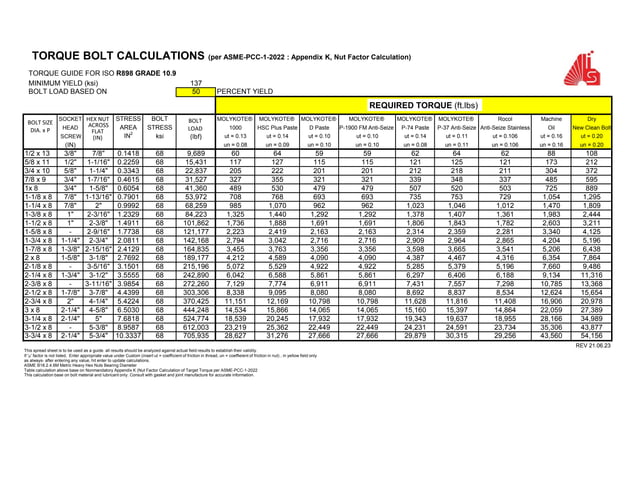 AIS Torque Cal, Torque Chart and Bolting Pattern.pdf | Physics | Science
