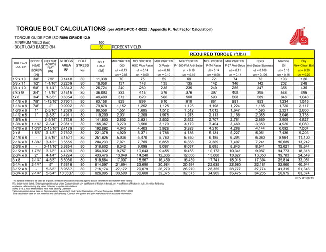 AIS Torque Cal, Torque Chart and Bolting Pattern.pdf | Physics | Science