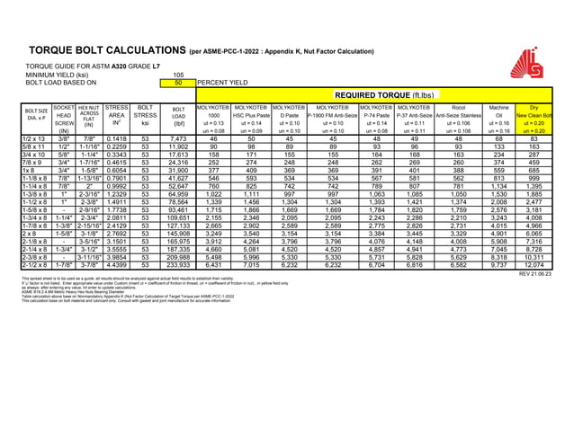 AIS Torque Cal, Torque Chart and Bolting Pattern.pdf | Physics | Science