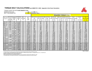 AIS Torque Cal, Torque Chart and Bolting Pattern.pdf