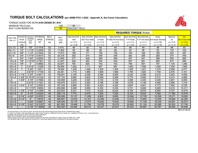 AIS Torque Cal, Torque Chart and Bolting Pattern.pdf | Physics | Science