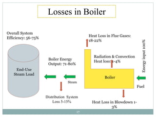 Float glass manufacturing process | PPTX