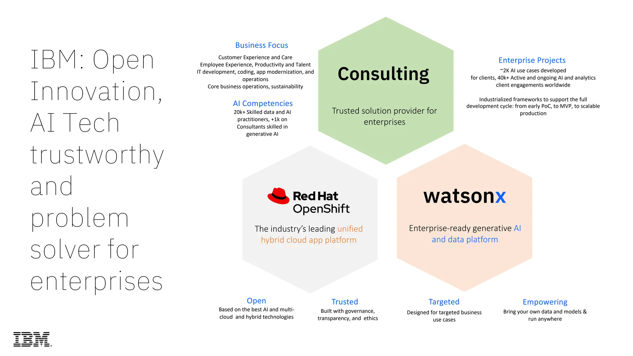 Reading the IBM AI Strategy for Business | PDF