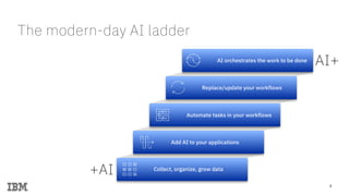 Reading the IBM AI Strategy for Business | PDF