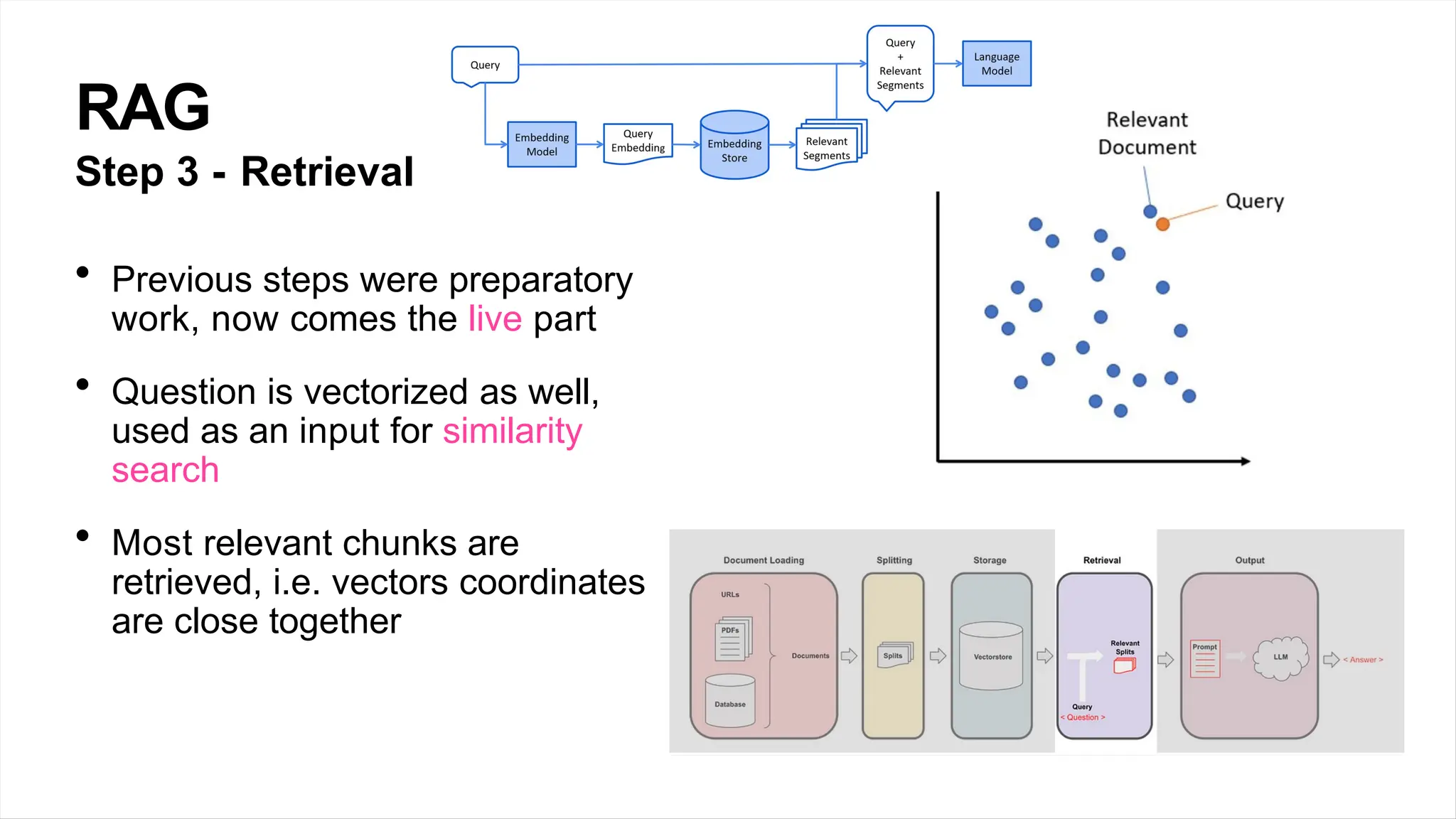 aistudy-240521200530-db141c56 RAG AI.pptx