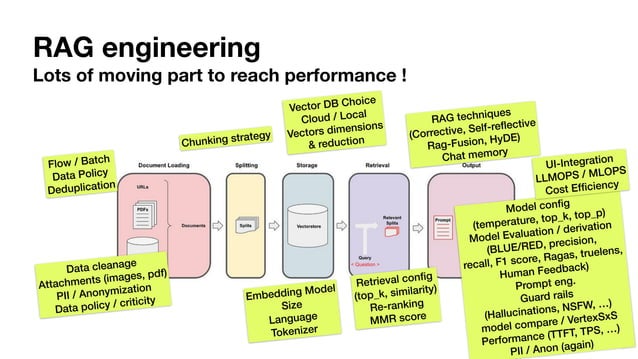 AI presentation and introduction - Retrieval Augmented Generation RAG 101 | PDF | Computer ...