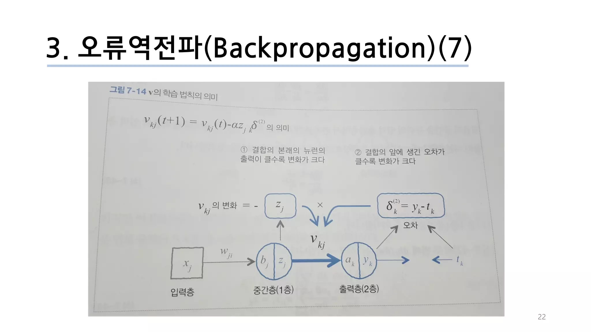 Ai study - 2 layer feed-forward network, Backpropagation | PPT | Free ...