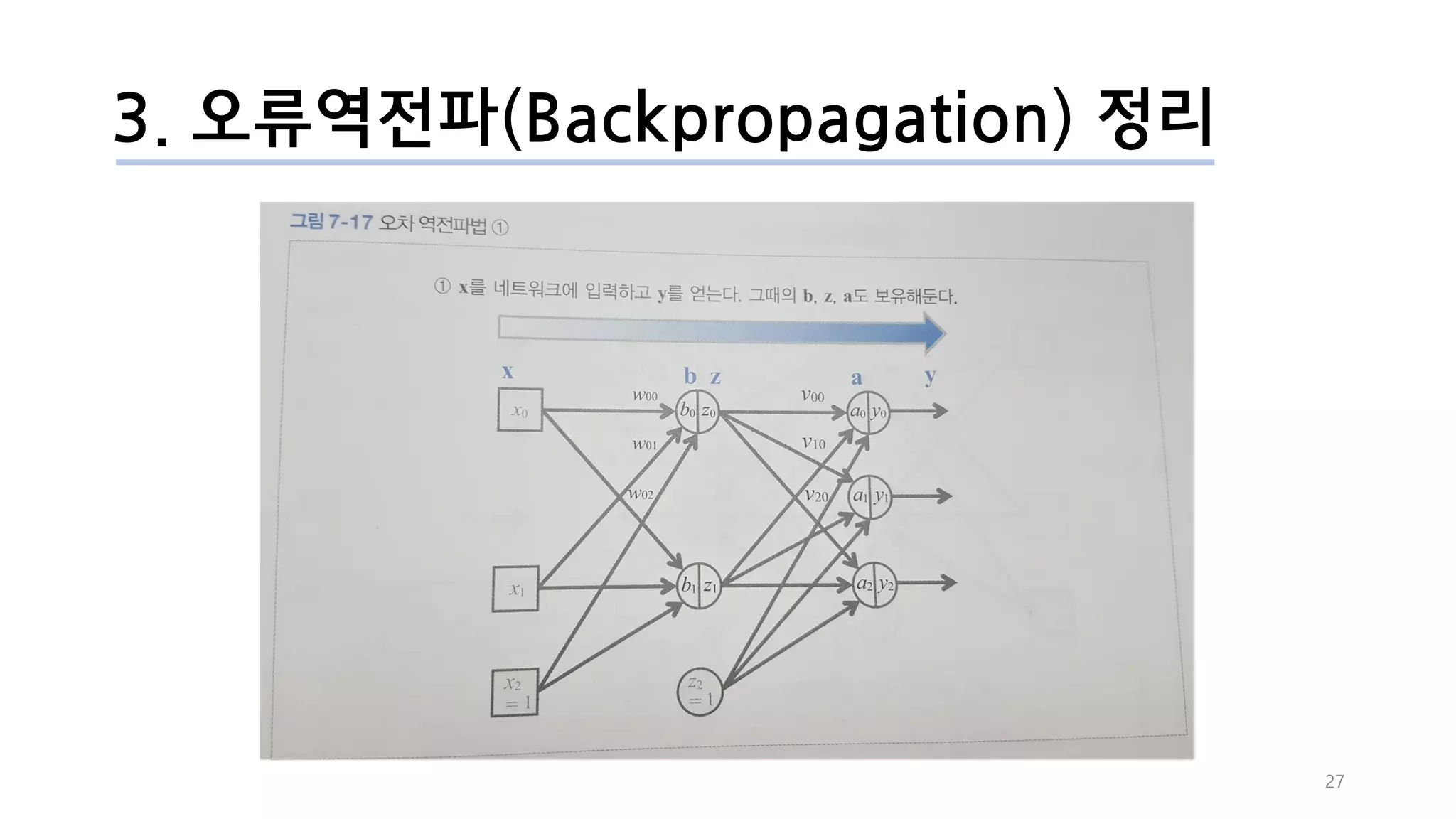 Ai study - 2 layer feed-forward network, Backpropagation | PPT