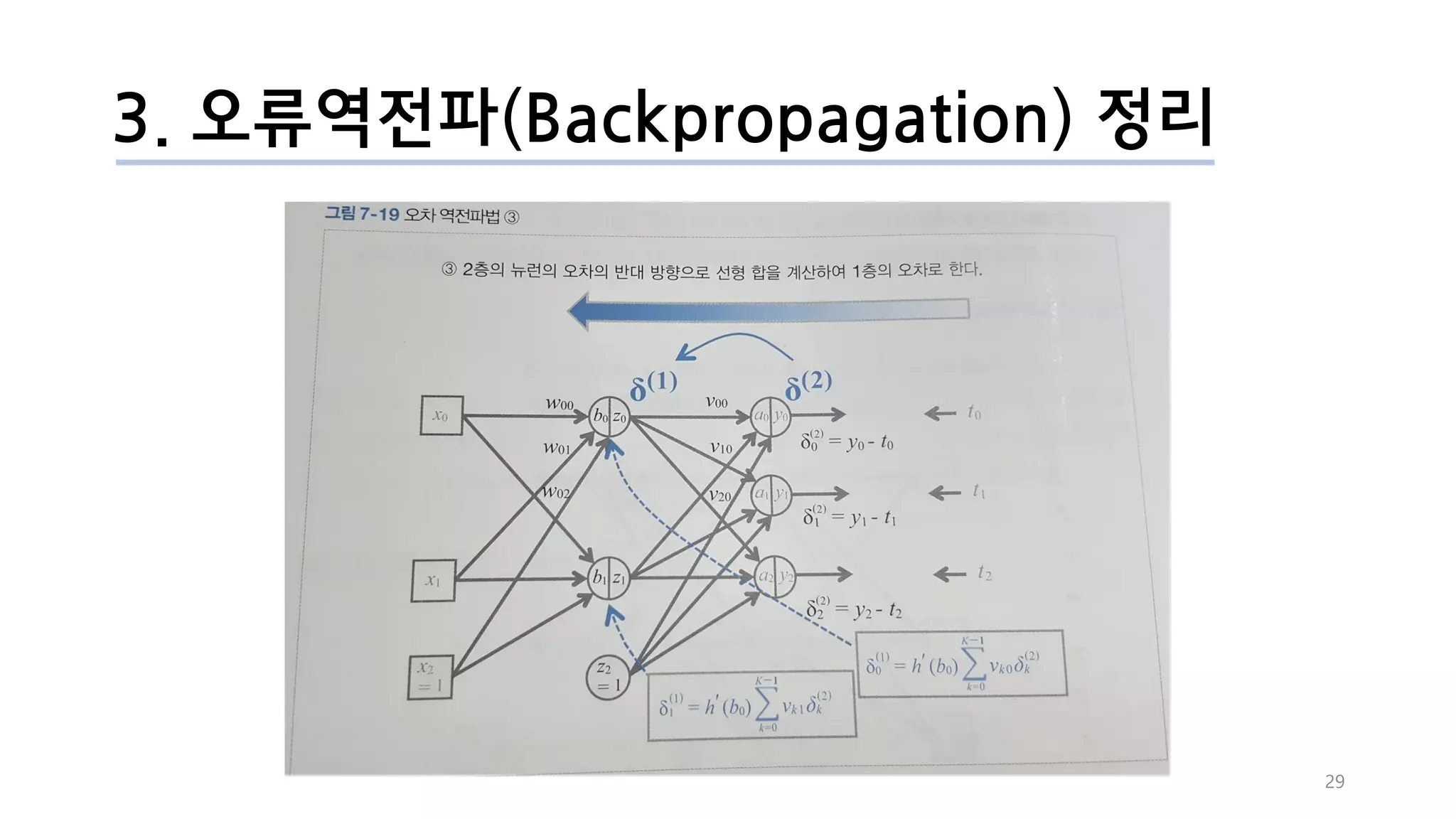 Ai study - 2 layer feed-forward network, Backpropagation | PPT | Free ...