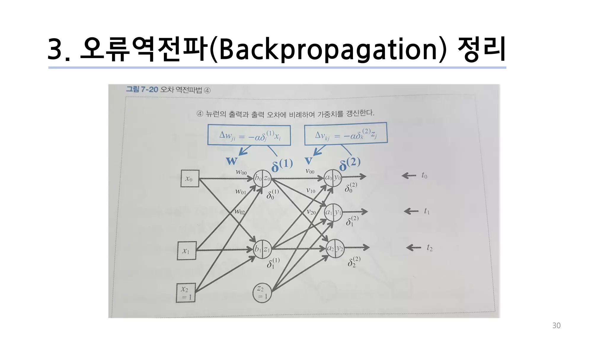 Ai study - 2 layer feed-forward network, Backpropagation | PPT