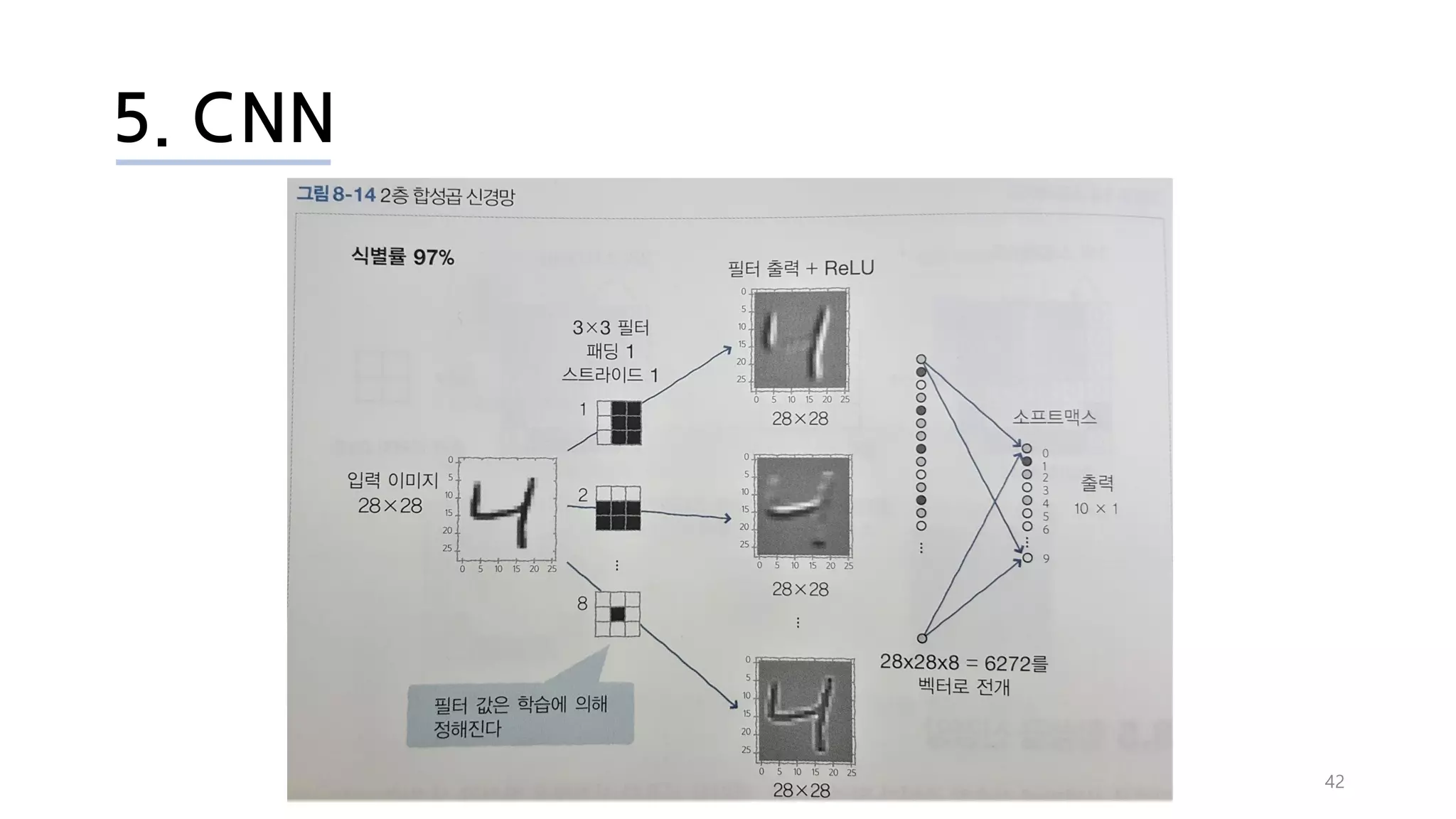 Ai study - 2 layer feed-forward network, Backpropagation | PPT Ai study - 2 layer feed-forward network, Backpropagation | PPT