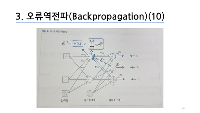 Ai study - 2 layer feed-forward network, Backpropagation | PPT | Free ...