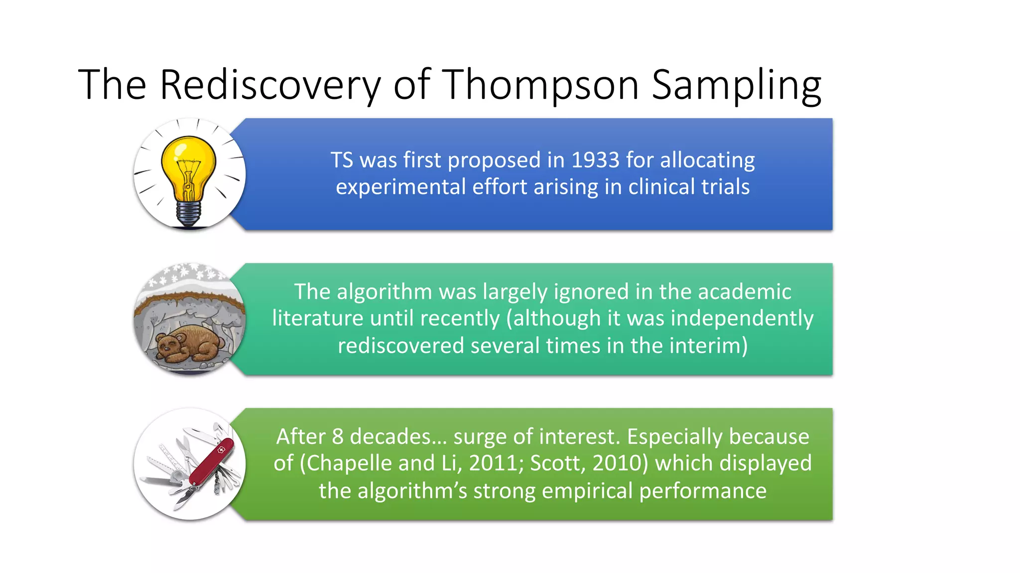 AI Data Summit 2019 Thompson Sampling - Thompson Sampling Tutorial “The rediscovery of a swiss ...