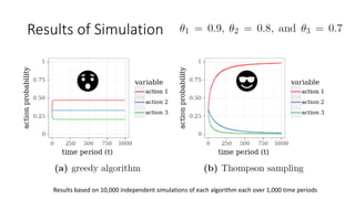 AI Data Summit 2019 Thompson Sampling - Thompson Sampling Tutorial “The ...