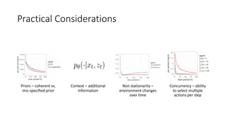 AI Data Summit 2019 Thompson Sampling - Thompson Sampling Tutorial “The ...